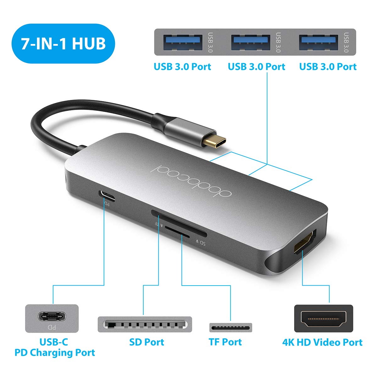 Hub USB C, dodocool Adattatore 7-in-1 USB-c hub con HDMI 4K, Lettore d – Ilgrandebazar.it