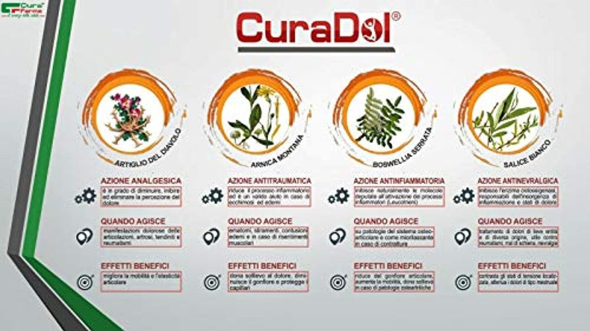 CuraDol Emulgel 10% forte crema antidolorifica a base di arnica boswel ...